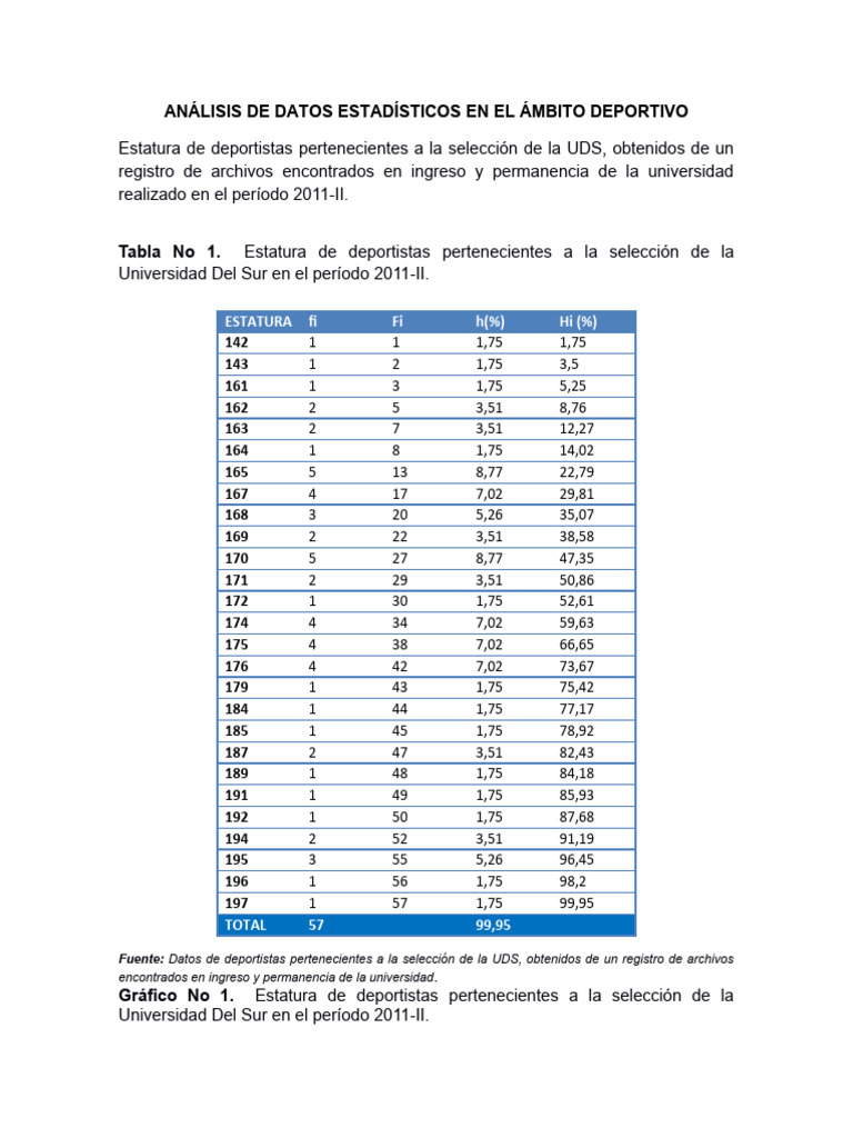 Prueba Practica Pdf