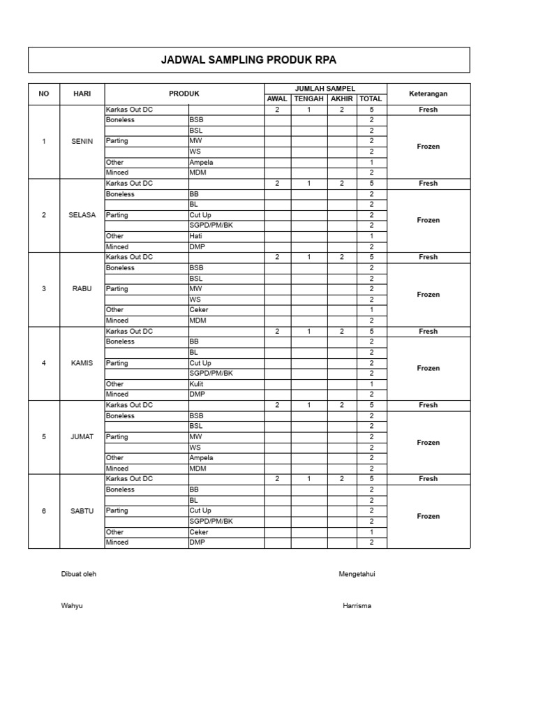 Jadwal Sampling Produk Mingguan | PDF