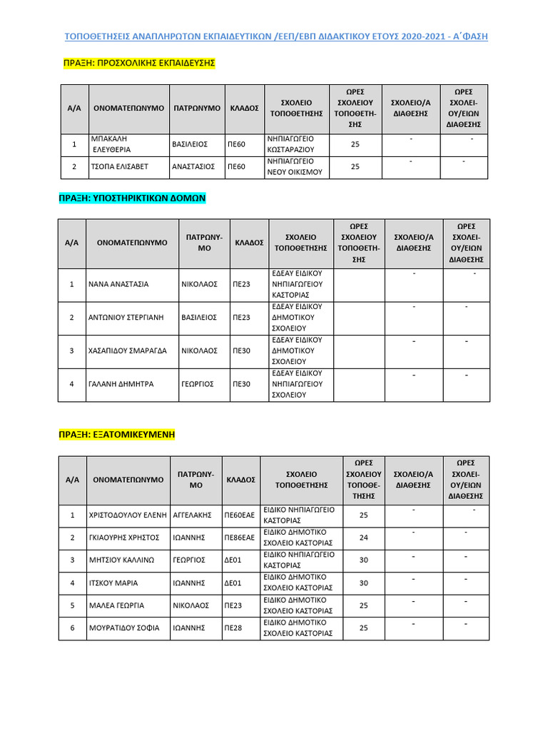 ΤΟΠΟΘΕΤΗΣΕΙΣ ΑΝΑΠΛΗΡΩΤΩΝ Α ΦΑΣΗ ΟΡΘΗ ΕΠΑΝΑΛΗΨΗ | PDF