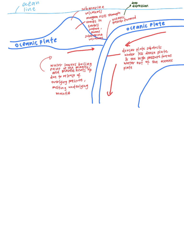 geography notes | PDF