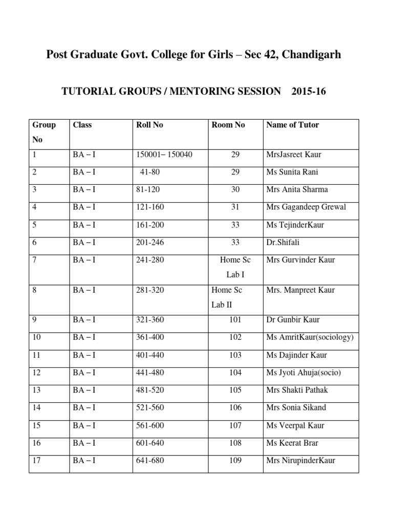 Tutorial Groups | PDF | Vocational Education | Qualifications