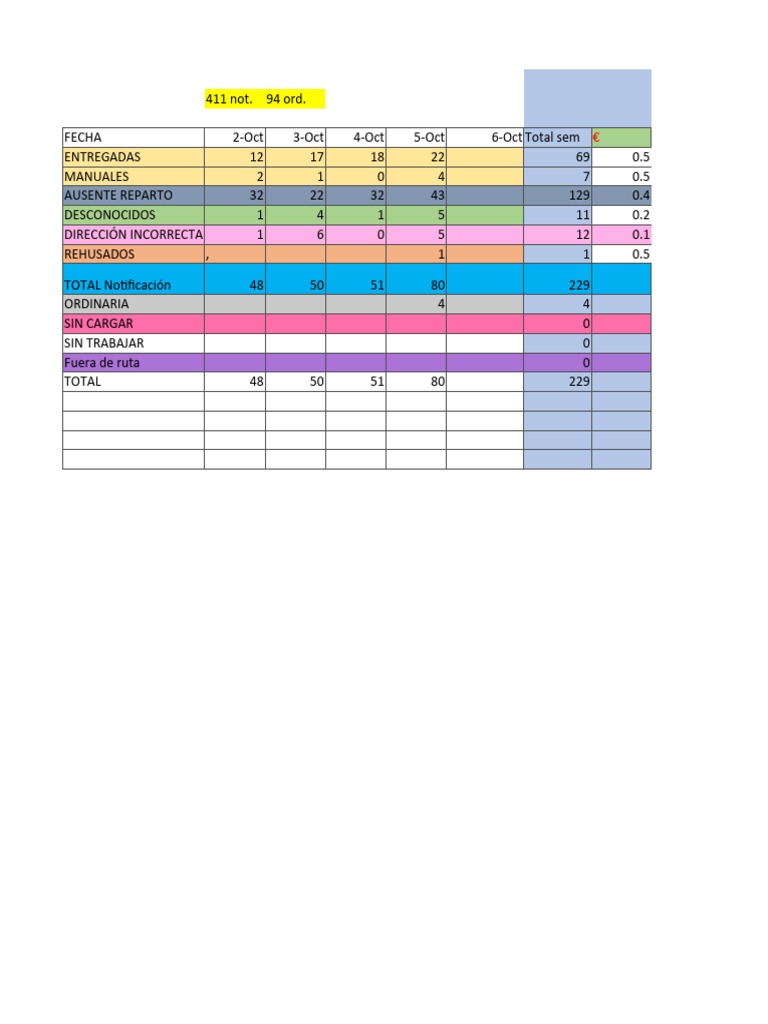 Informe de Notificaciones y Entregas Septiembre | PDF