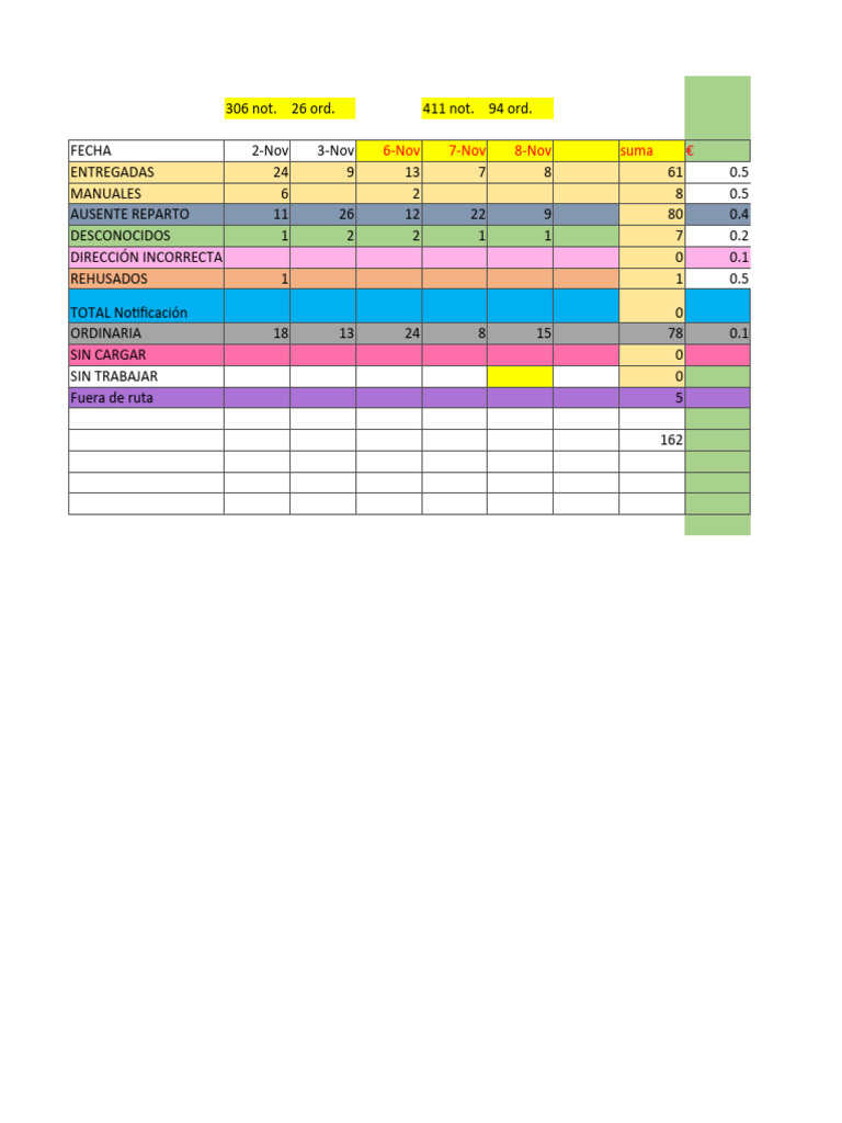 Informe de Notificaciones y Entregas | PDF