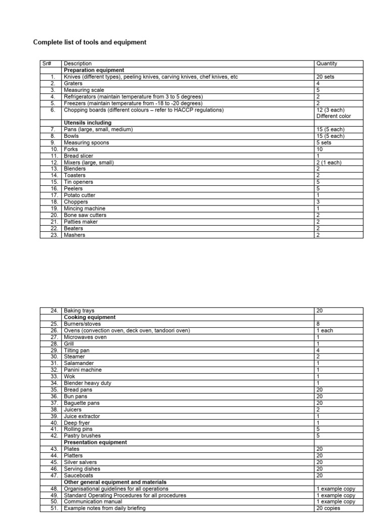 CHEF List of Tools and Equipment | Download Free PDF | Oven | Sauce