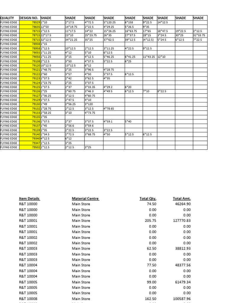 RNT Stock As On-21.3.24 | PDF
