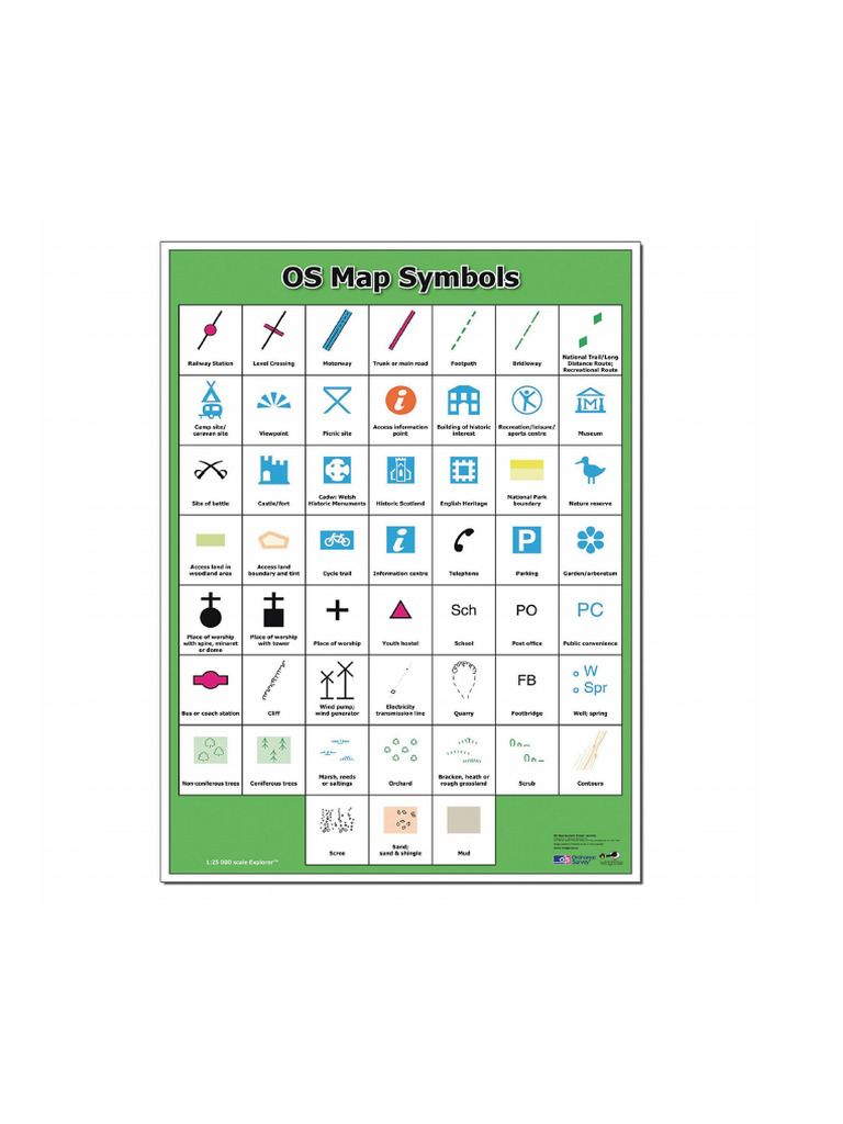 OS Symbols | PDF