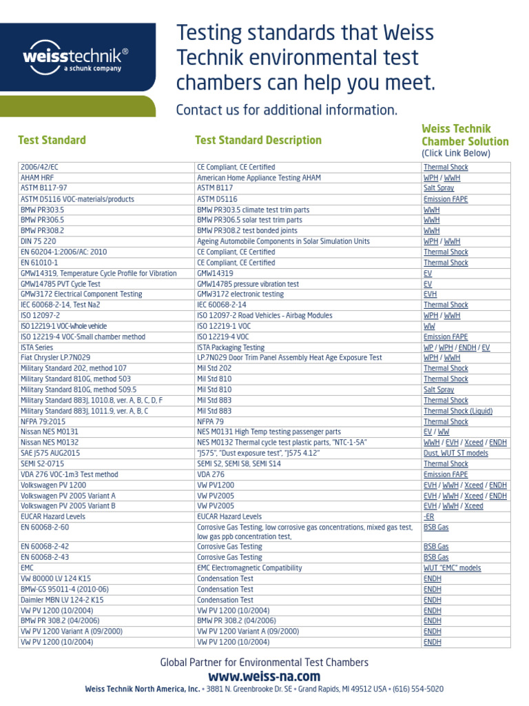 Environmental Test Chambers Testing Standards | PDF