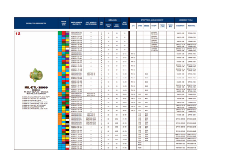 Tabla Codigo Colores Contactos y Sockets | PDF