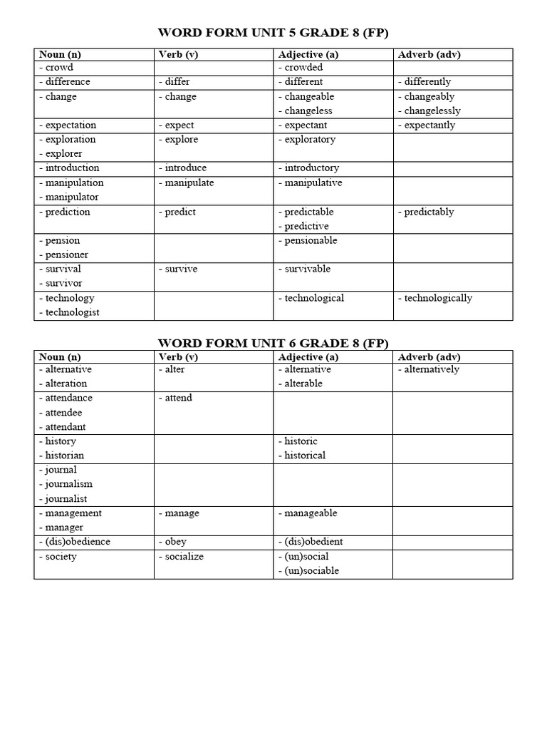 Wordform Unit 5 + 6 FP | PDF