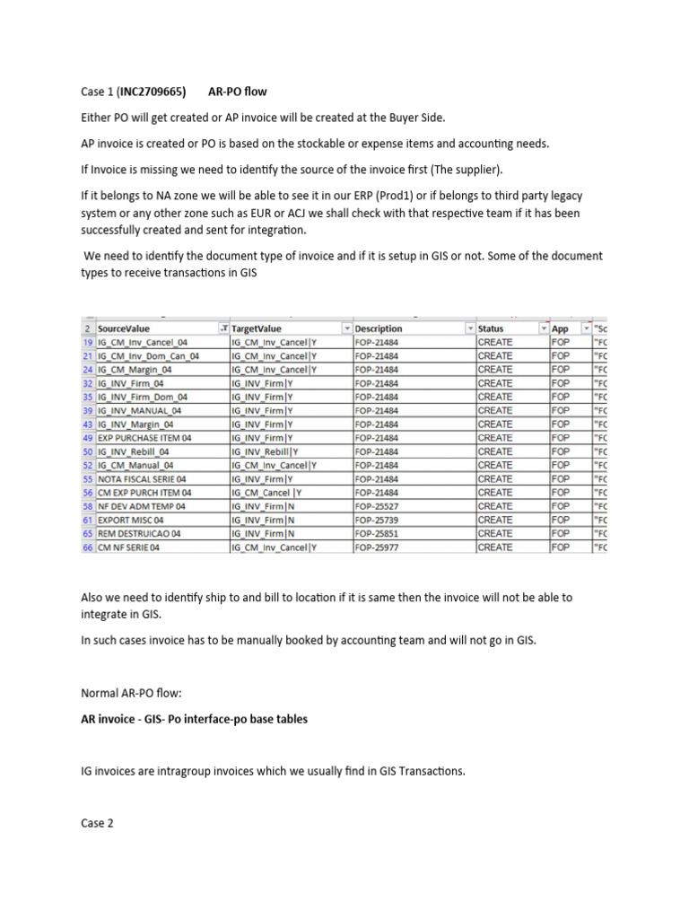 GIS Related Document | PDF | Receipt | Invoice