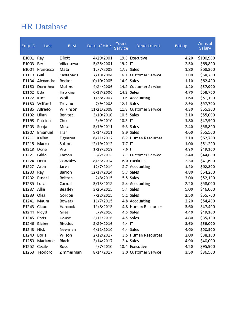 Excel Assignment 2-Data Manipulation and Working With Tables | PDF ...