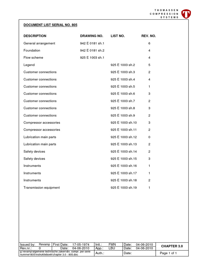 Document List Serial No. 805: Thomassen Compression Systems | PDF