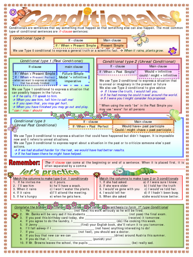 CONDITIONALS | PDF | Syntax | Linguistic Morphology