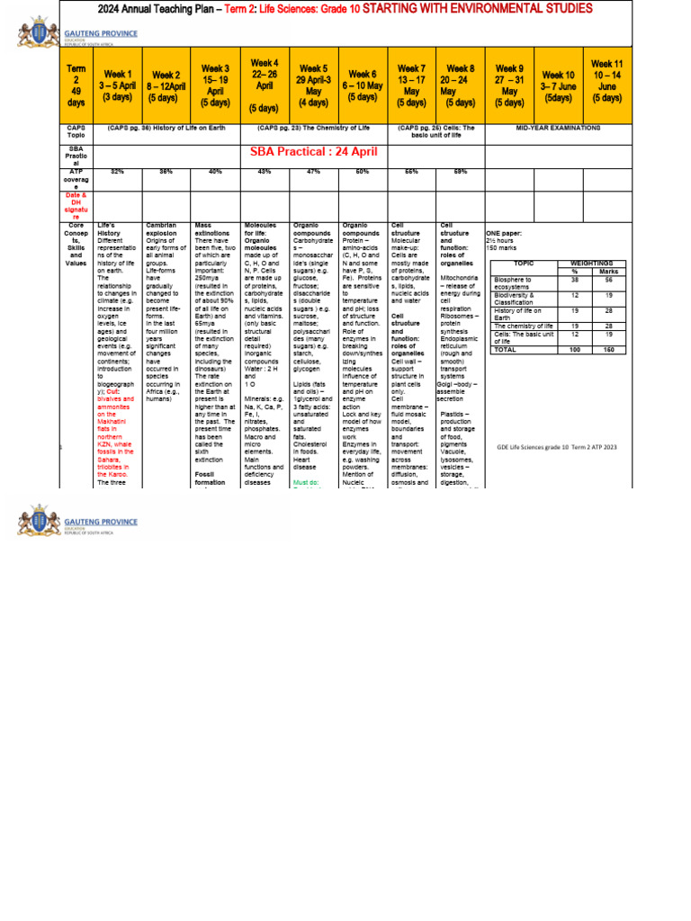 2024 ATP Gr.10 Term 2 Gauteng | PDF | Carbohydrates | Lipid
