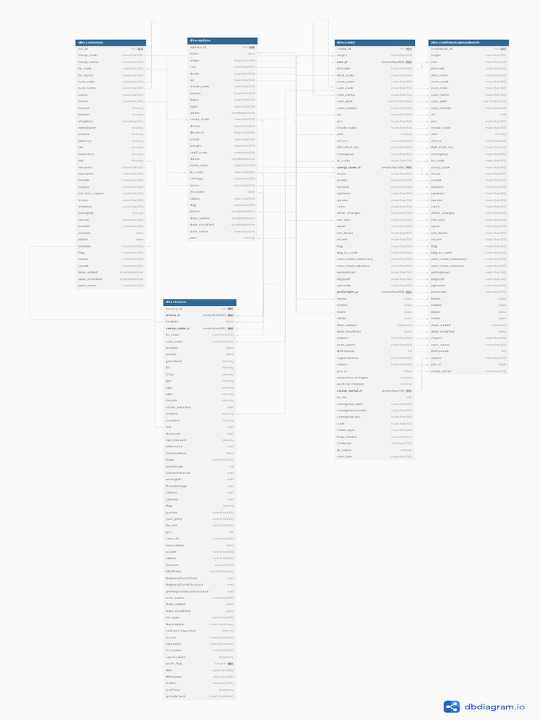 PCNL Table Relati | PDF