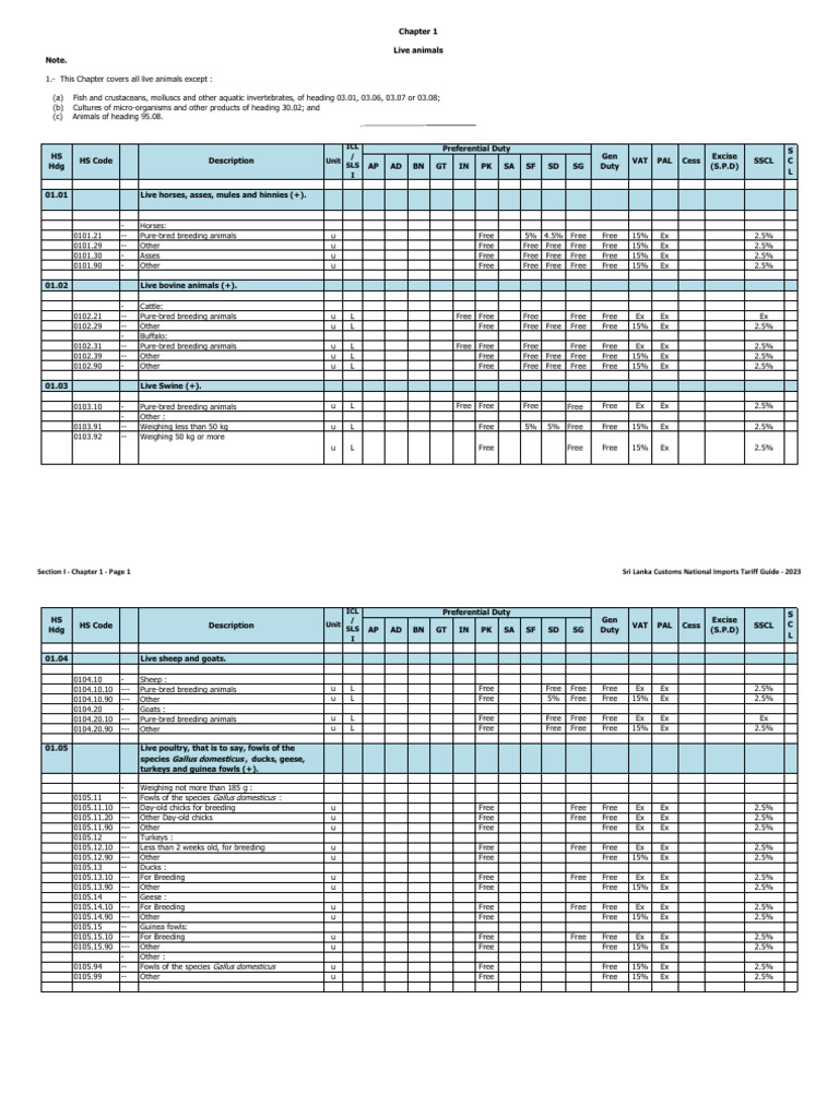 Chapter 1 | PDF | Parrot | Organisms
