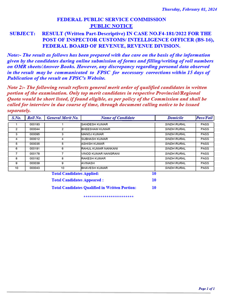 Inspector Customs Exam Results 2024 | PDF | Government