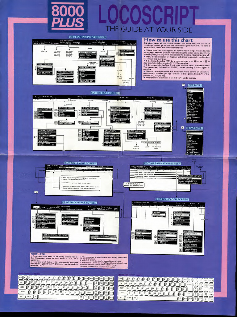 The Complete Guide to the Amstrad PCW 8256 8512 n01 300dpi | PDF | Menu ...