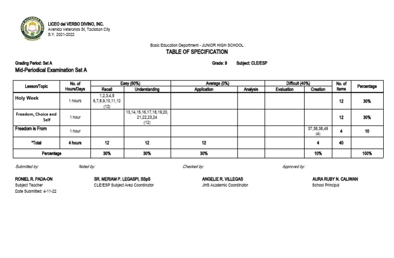 TOS G9-4thSetB | PDF | Behavior Modification | Teaching
