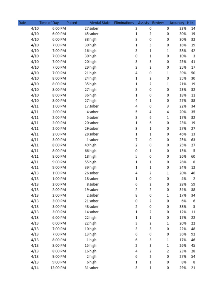 Fortnite Statistics | PDF