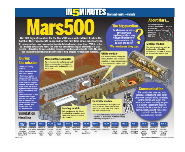 Mars 500 | PDF | Human Spaceflight | Space Missions