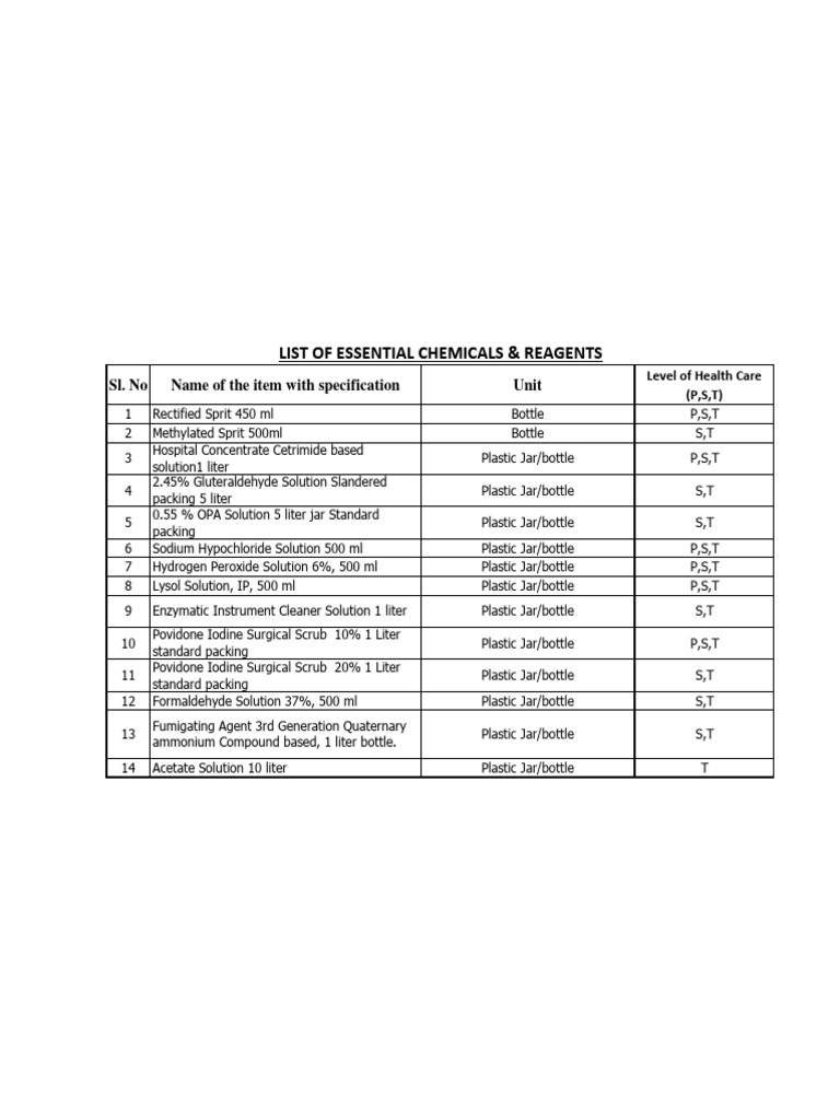List of Essential Chemicals Reagents | PDF | Cooking, Food & Wine ...
