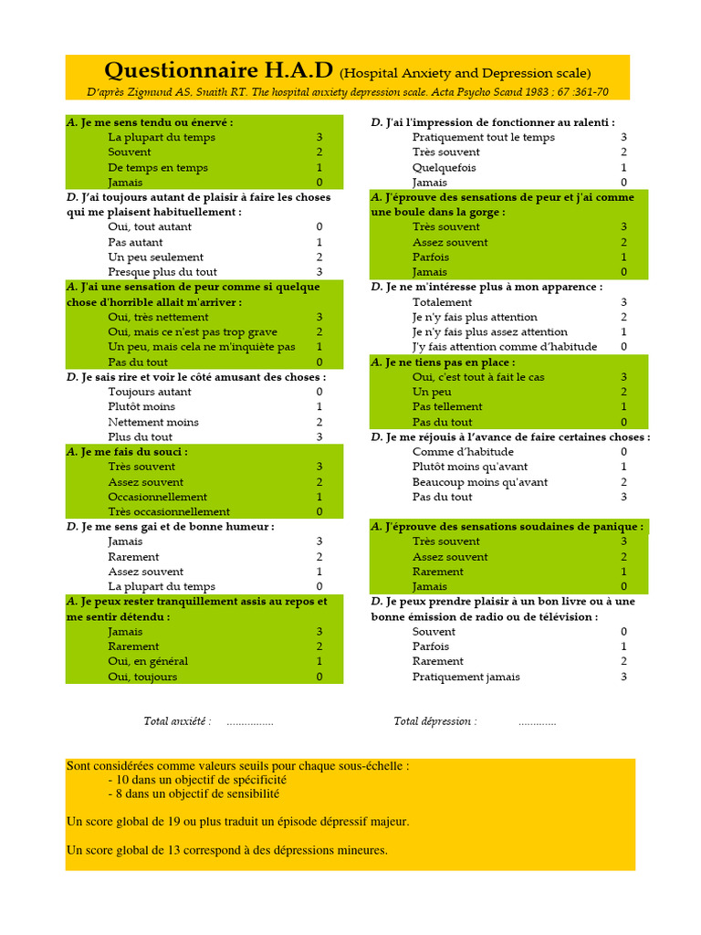 Questionnaire H.A.D : Anxiété et Dépression | PDF | Psychologie | Émotions