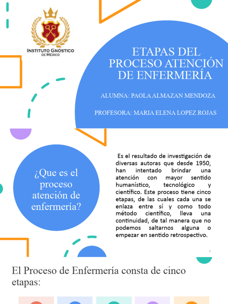 Etapas Del Proceso Atencion de Enfermeria | PDF | Enfermería | Cuidado de la salud