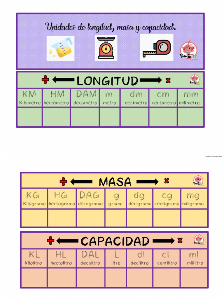Unidades de Longitud Masa y Capacidad | PDF