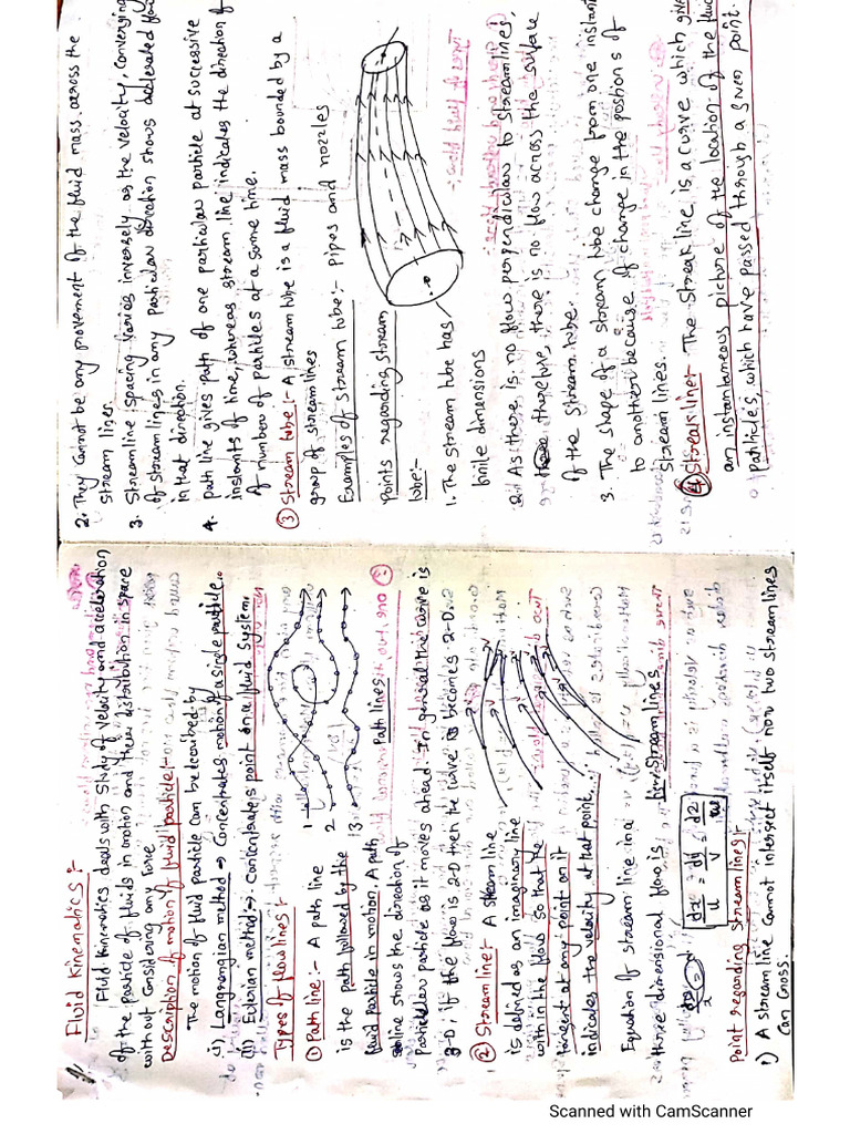 FM and HM Unit-I part-II | PDF