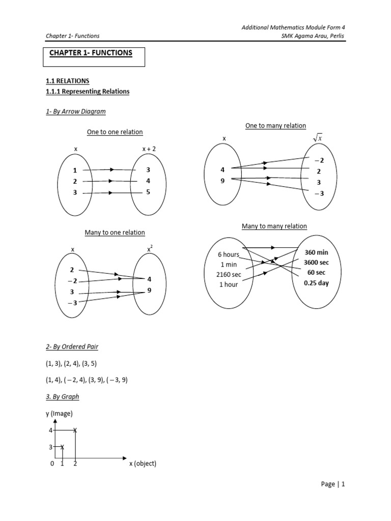 Chapter 1 Functions | PDF | Function (Mathematics) | Equations