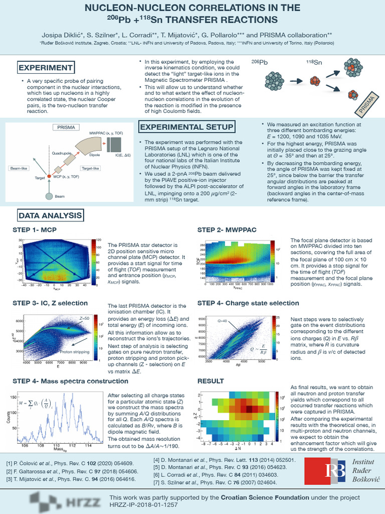 poster_hrzz | PDF | Time Of Flight Mass Spectrometry | Proton