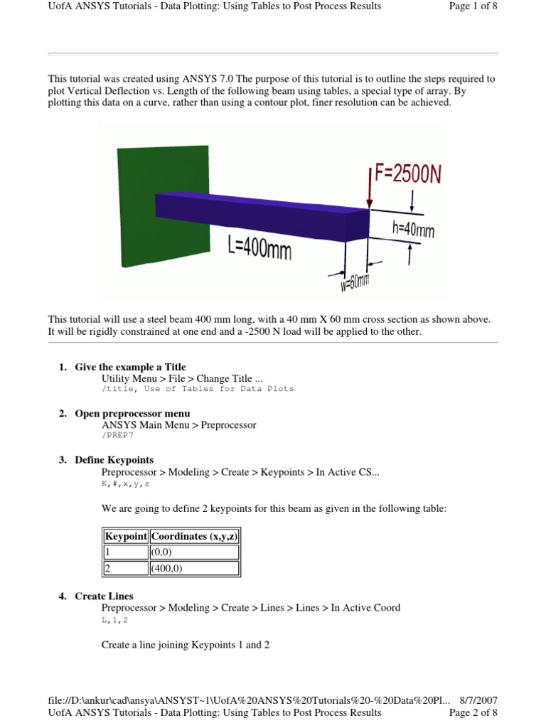 Give The Example A Title: /title, Use of Tables For Data Plots | PDF ...