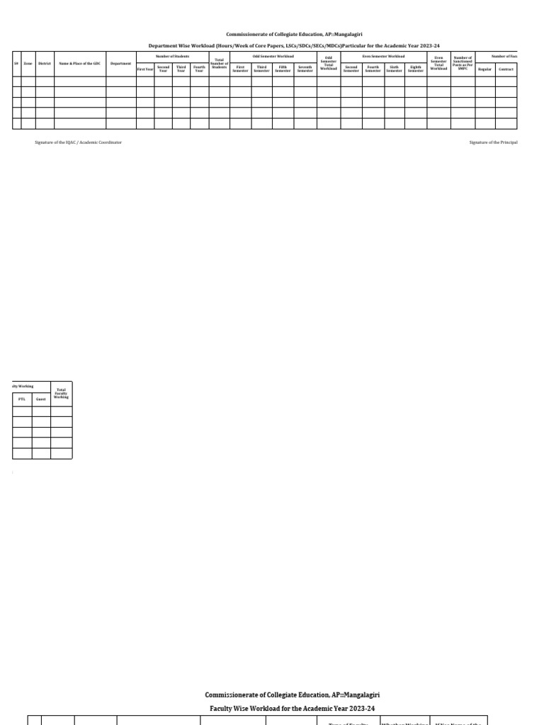 Workload Format | PDF