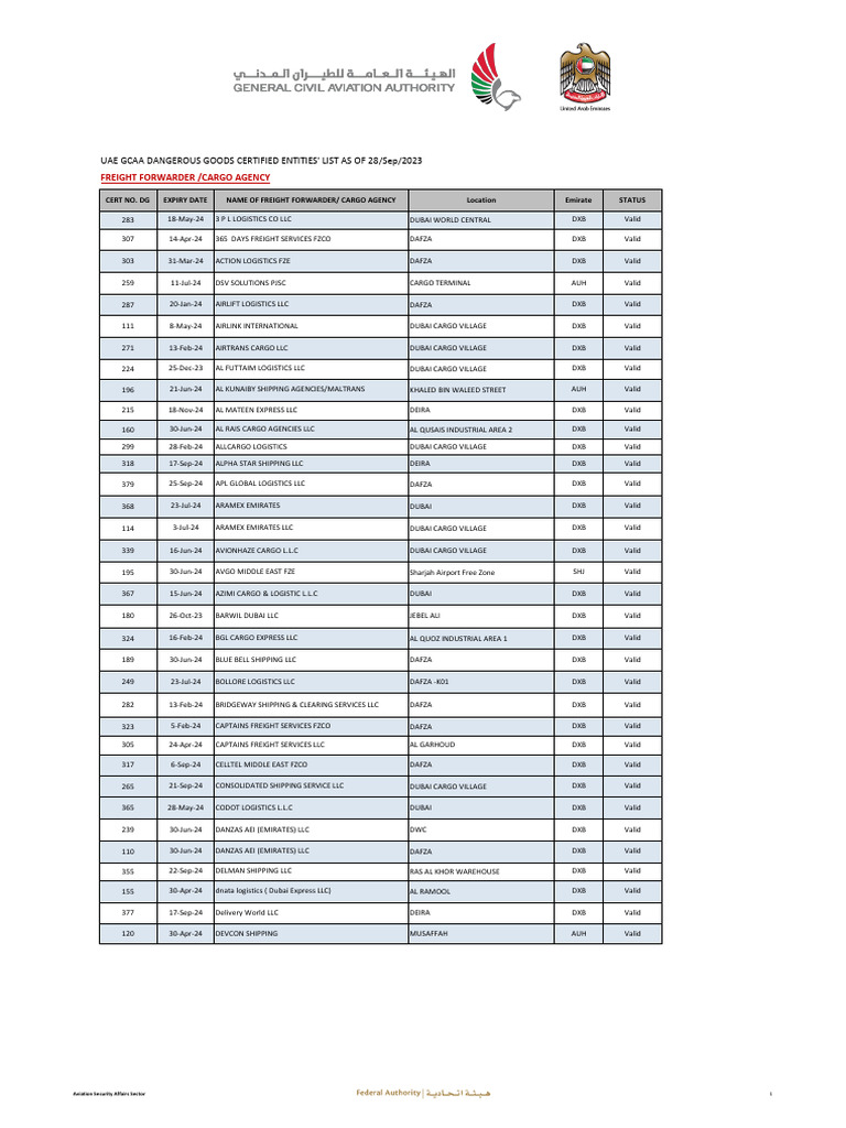 UAE GCAA Dangerous Goods Certified List | PDF | Dubai | United Arab ...