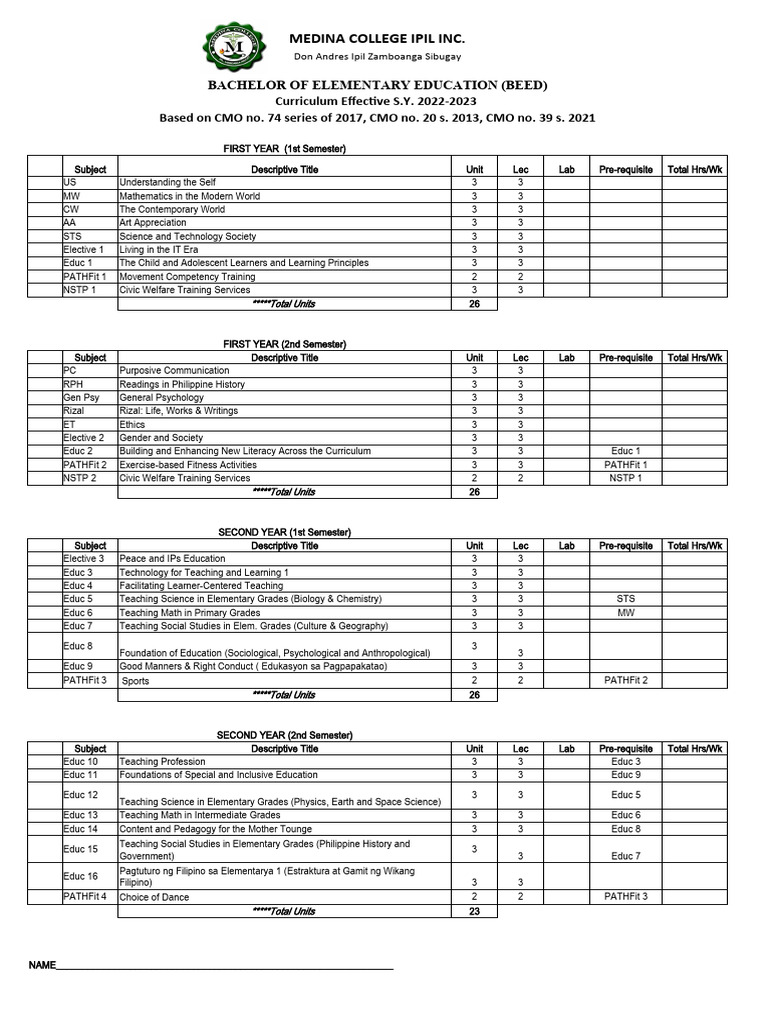 BEED Curriculum Overview 2022-2023 | PDF | Learning | Liberal Arts ...
