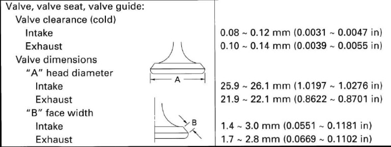Yamaha Grizzly 125 Valve Clearance | PDF