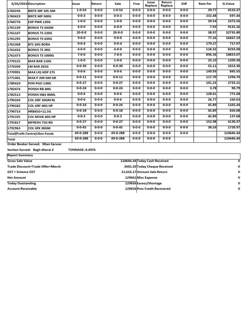 CP DSR Statement (DM-SS) - Format 2 Report | PDF