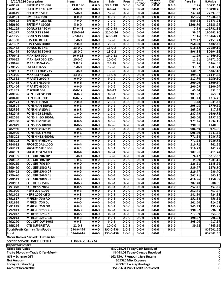 CP DSR Statement (DM-SS) - Format 2 Report | PDF | Business | Economies