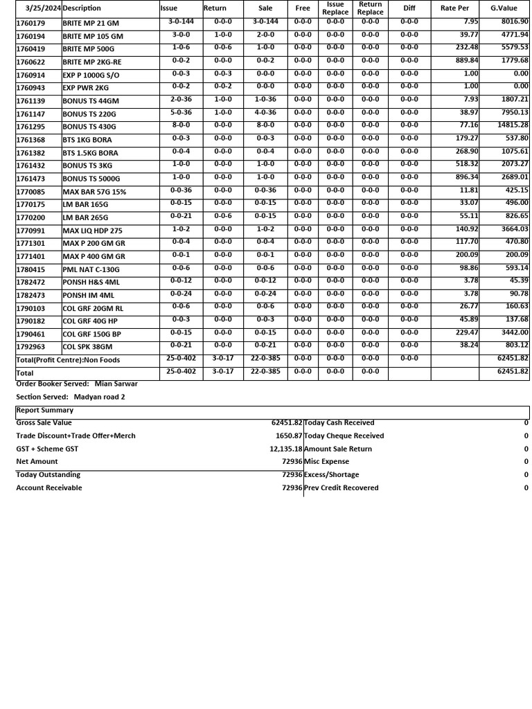CP DSR Statement (DM-SS) - Format 2 Report | PDF