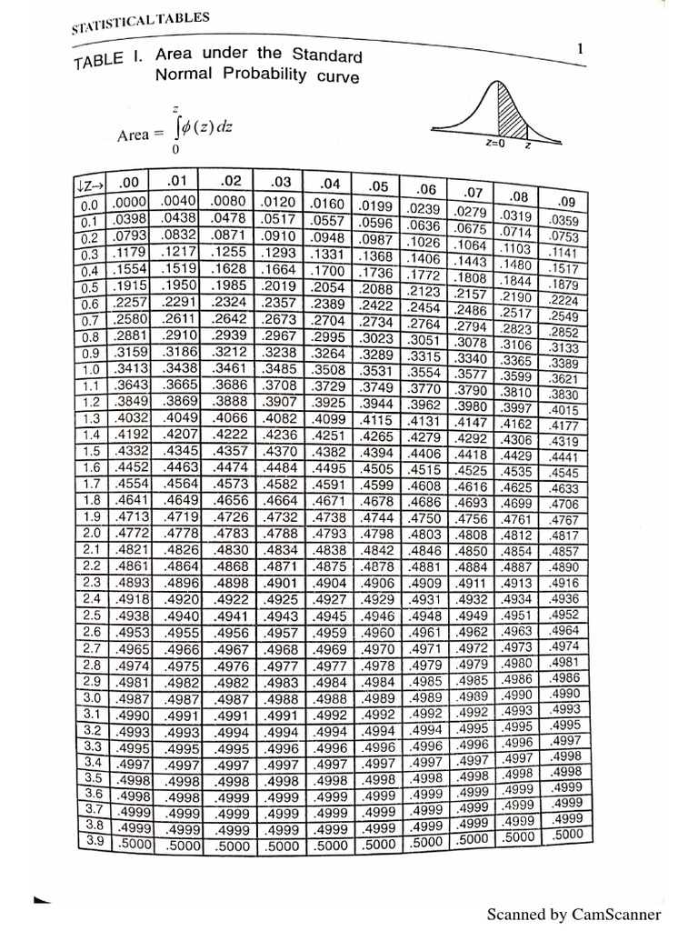 Normal Distribution Table | PDF