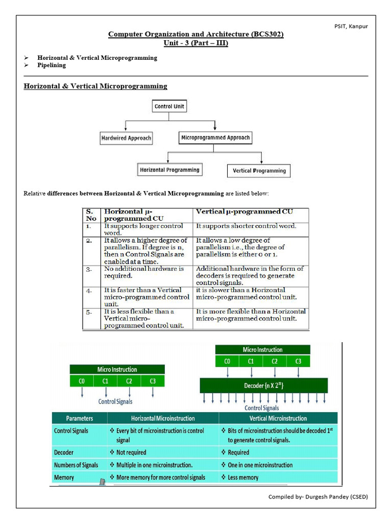 BCS302 Unit-3 (Part-III) | PDF | Central Processing Unit | Computer Science BCS302 Unit-3 (Part-III) | PDF | Central Processing Unit | Computer Science