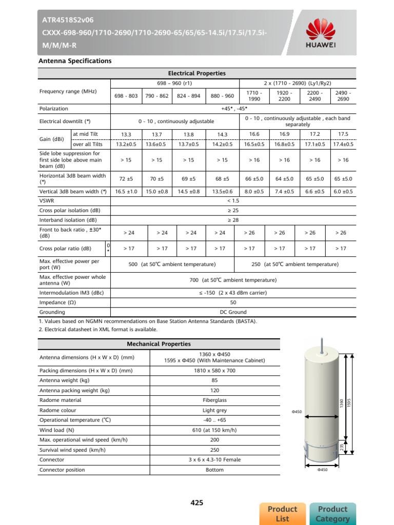 ATR4518S2v06 CXXX-698-960/1710-2690/1710-2690-65/65/65-14.5i/17.5i/17 ...