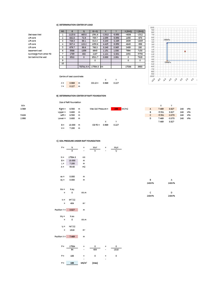 Raft Foundation Rigid Analysis - By WAN | PDF