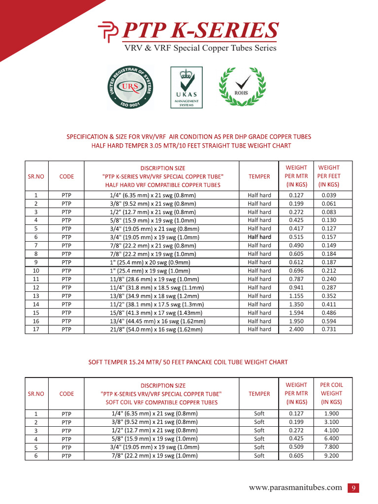 COPPER PIPE PTPK Series | PDF | Pipe (Fluid Conveyance) | Building ...