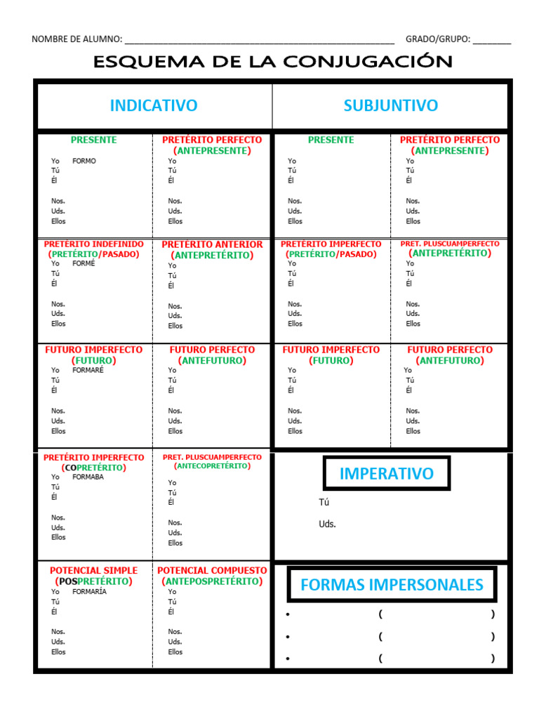Esquema De Conjugación Pdf Morfología Relaciones Sintácticas