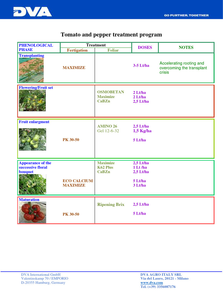 Tomato Spray Program | PDF