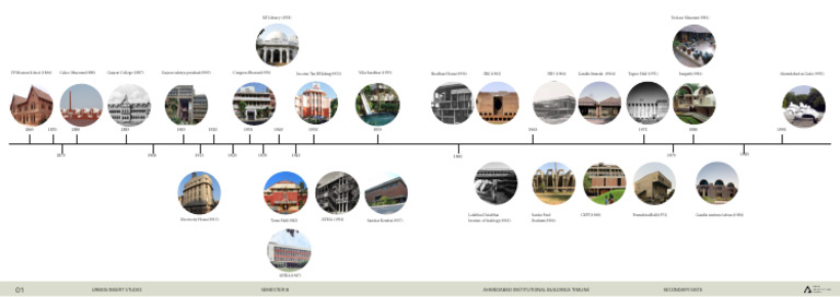 Ahmedabad Institutional Buildings Timeline | PDF | Gujarat