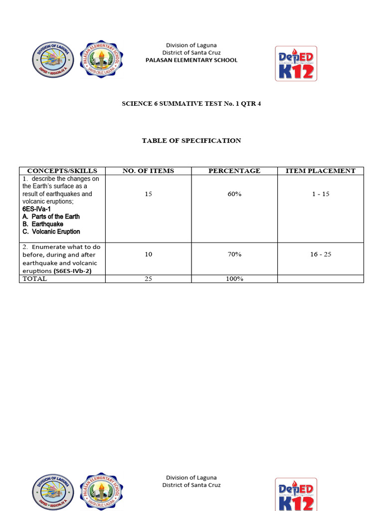 Science 6 Summative Test 1 QTR 4 | PDF | Earthquakes | Earth