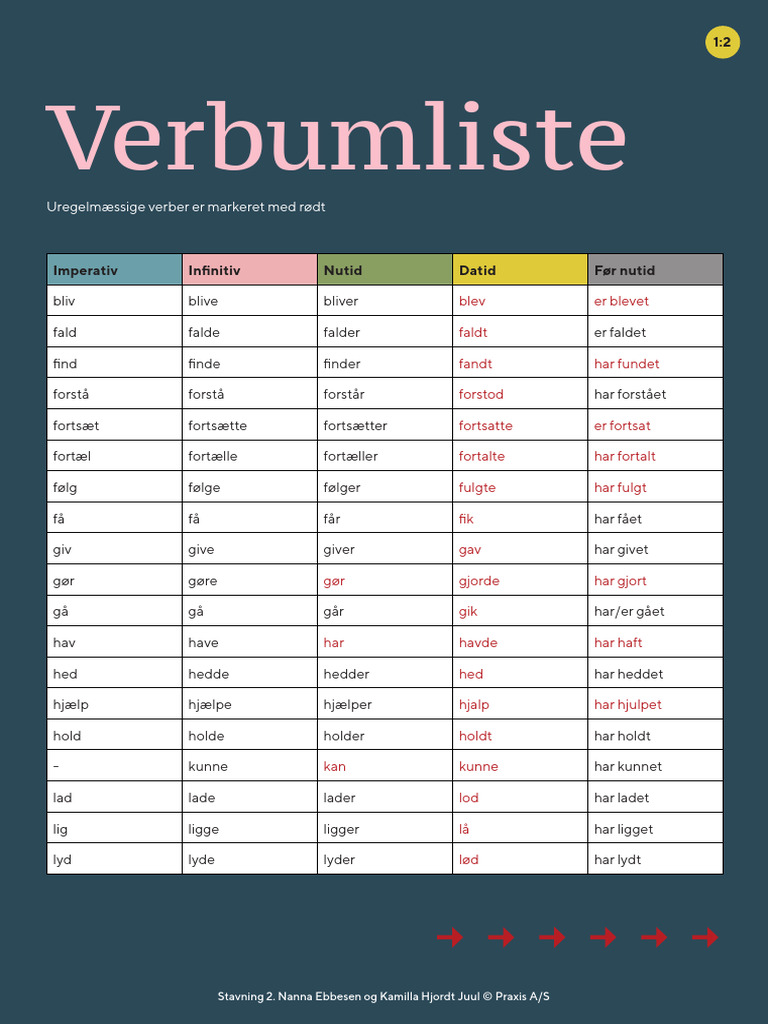Stav 2 Verbumliste Net | PDF